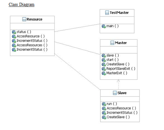 Advance Programming Language: 11 MASTER-SLAVE PATTERN Advance Programming Language: 11 MASTER-SLAVE PATTERN