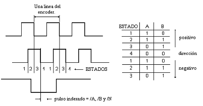 Andromina robot V.2.0: Encoder de cuadratura y Arduino. Tutorial sobre ...