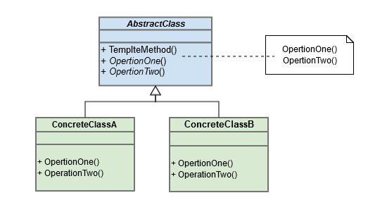 Darshi's Blog: Template method design pattern
