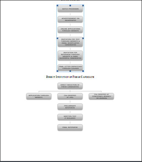 LOKOI: OB Bank Alfalah Project Pakistan