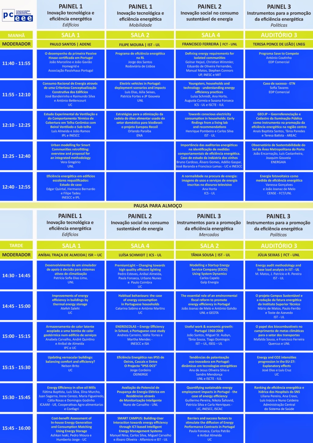 PCEEE 2014: Programa