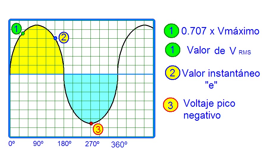 coparoman: Fase en electricidad