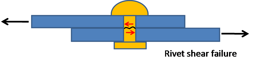 (PDF) Structural Joint Failures - DOKUMEN.TIPS