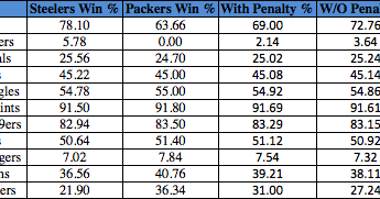 Advanced Football Analytics (formerly Advanced NFL Stats): Lambeau ...
