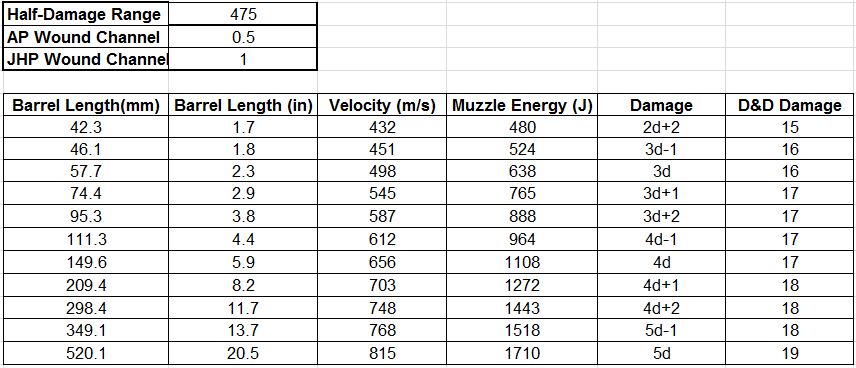 Reloading Press: .224 BOZ (and 10mm APDS) - Gaming Ballistic