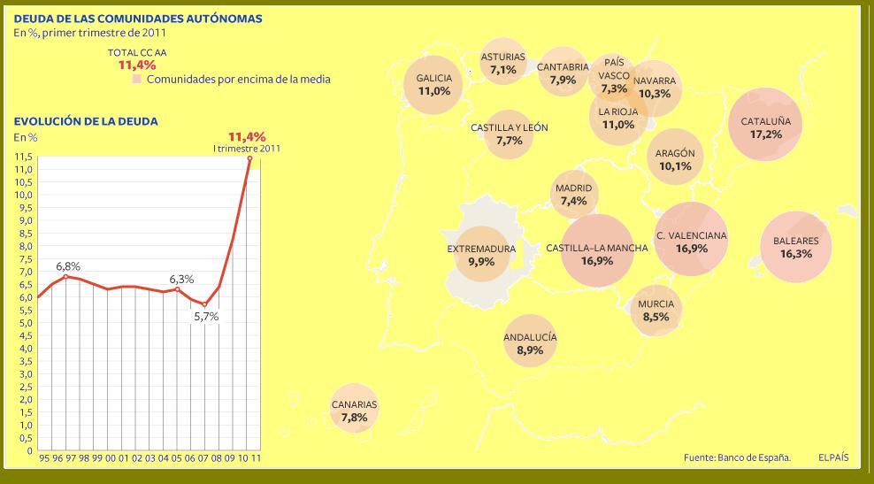 Blog de Geografía del profesor Juan Martín Martín: La deuda de las CCAA ...