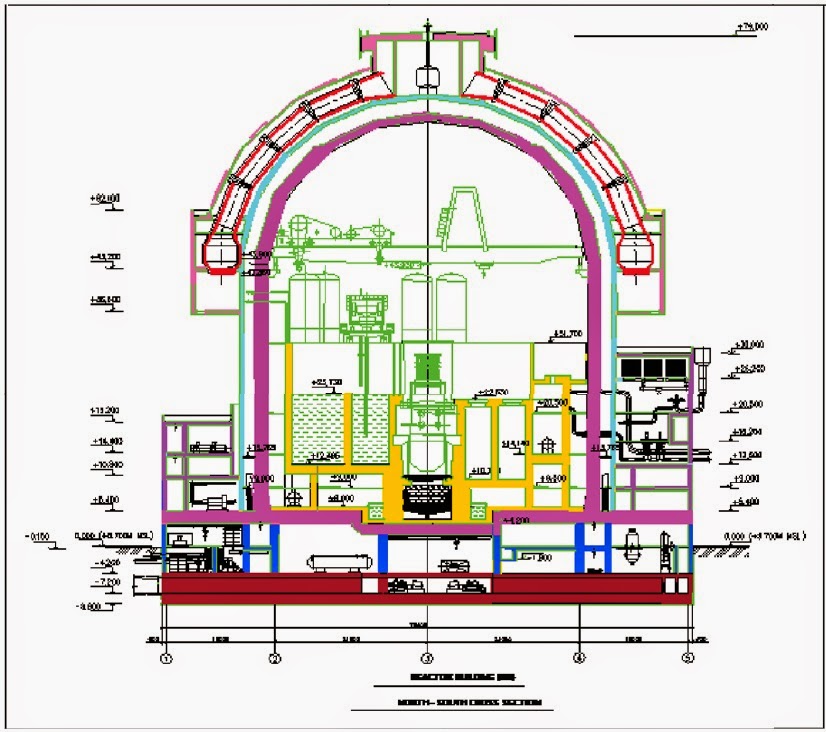 How does Nuclear Plant construction done?