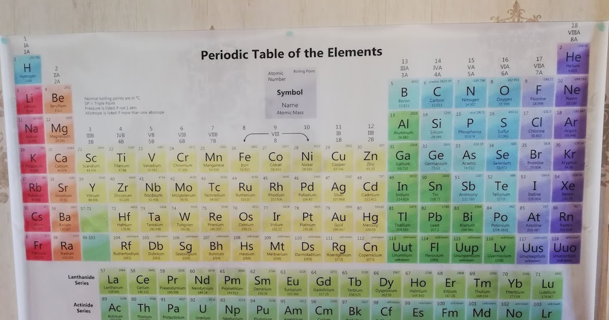 Mer inspirasjon- det periodiske systemet