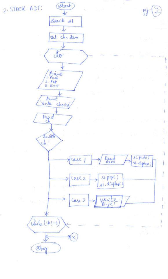 DATASTRUCTRE FINAL RECORD for 2nd SEMS 1st year BCA (SRM UNIVERSITY): 1 ...