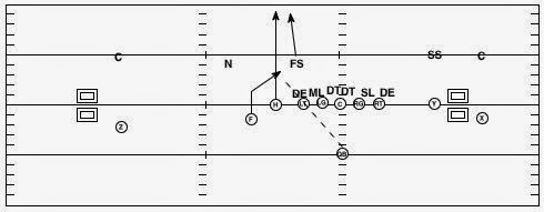 Cal Football Strategy: Pick Plays and Cover-0: Caleb Coleman's 4th Down ...