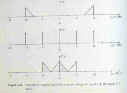 RESUME BAB 2 ANALOG I/O INTERFACE FOR REAL TIME DSP SYSTEM KELAS 3B ...