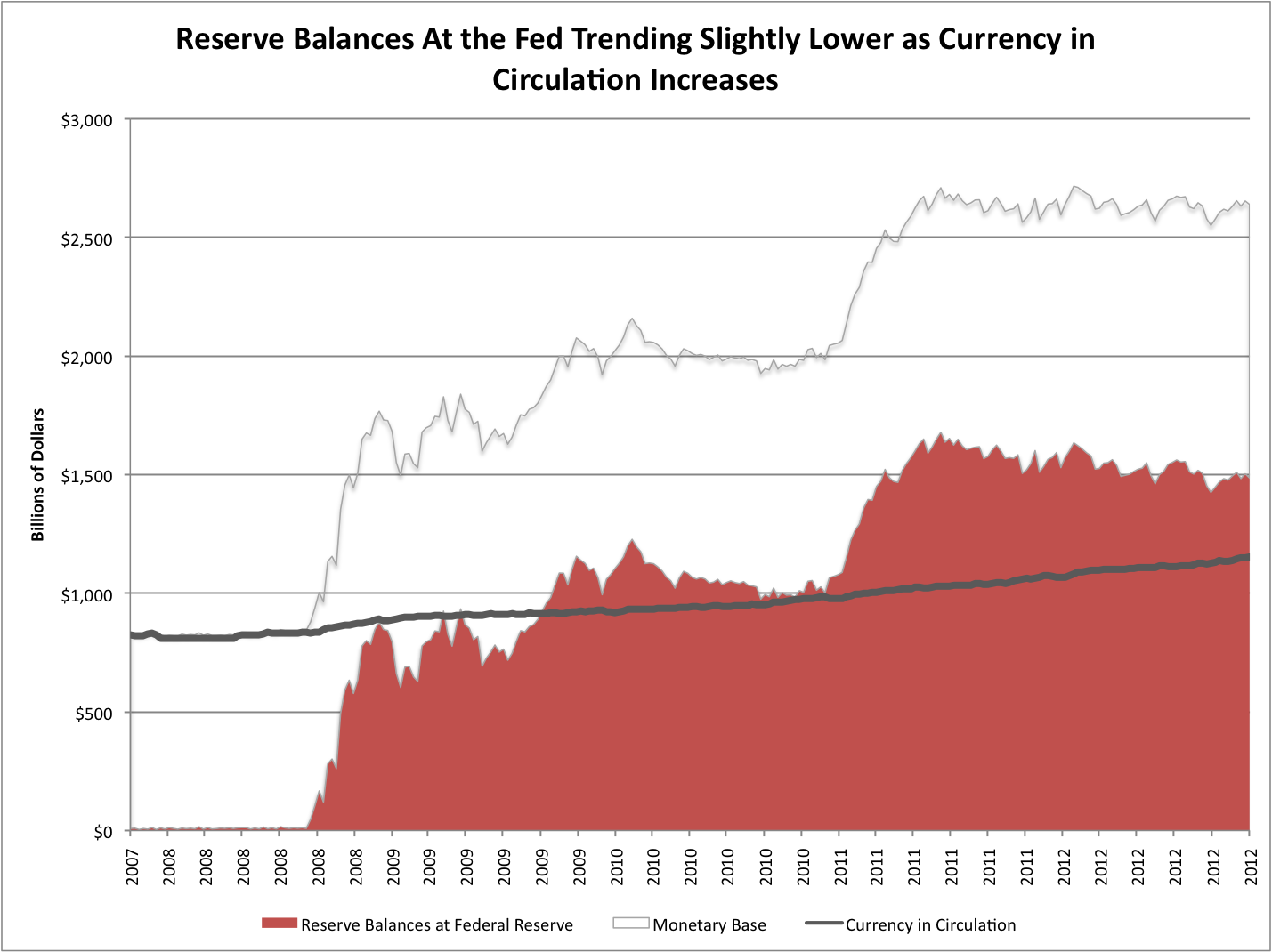 Avondale Asset Management: Bank Reserves at Federal Reserve