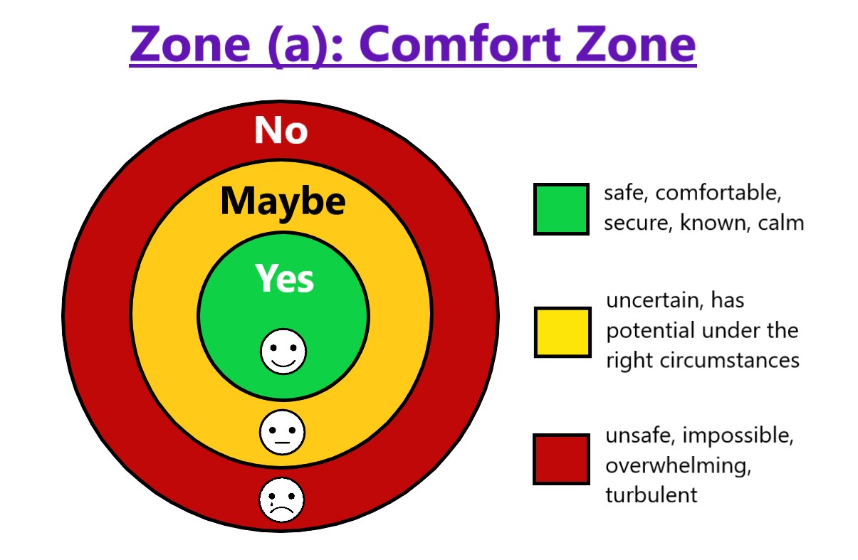 Autistic on Wheels: Autism Acceptance Month 2018 Day 27: Z is for Zone