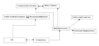 STYDY MATERIAL BCA MCA AND FUN: Real time system example and algorithm