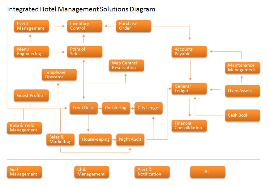 Fresh Life: Hotel Reservation System