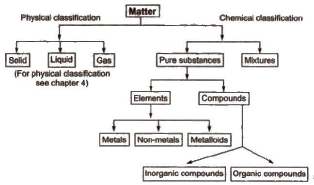 Chapter 1 Basic concept of Chemistry solved | The NUST Web