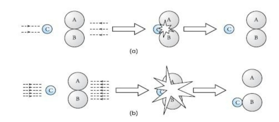 WANIBESAK: Teori Tumbukan dan Teori Keadaan Transisi dalam Laju Reaksi