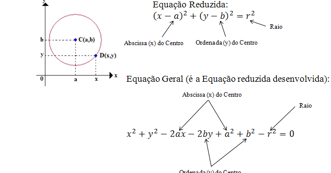 Professor De Matemática Módulo Ii Equação Geral E Equação Reduzida