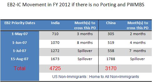 EB2 India & China - What to expect in FY 2012? - (Post Sep VB) US Non ...