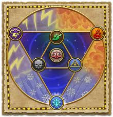 Adventures of the Spiral: Wizard101