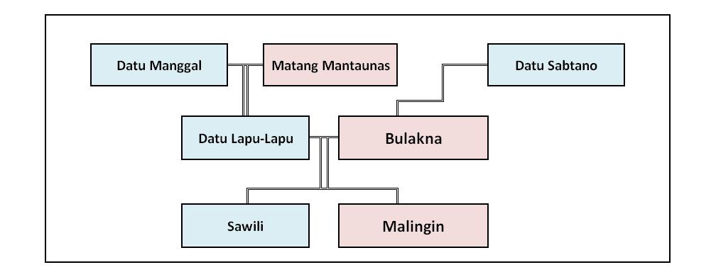 Filipino Genealogy Project: April 2013