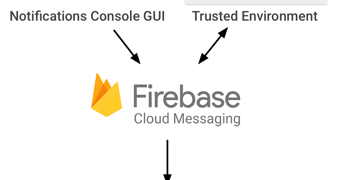 FCM Notification in android and IOS App