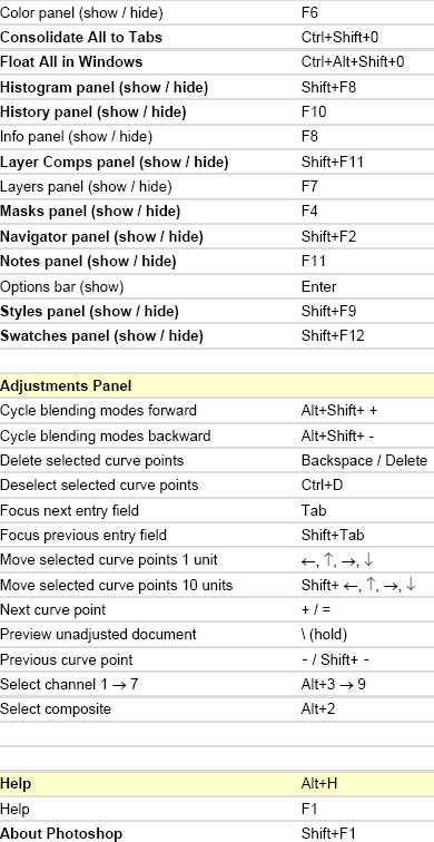 Tips and Tricks for your PC: Adobe Photoshop Keyboard Shortcut Keys