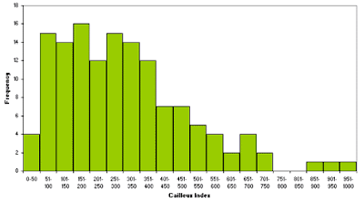 MAPSbyKels: Histogram