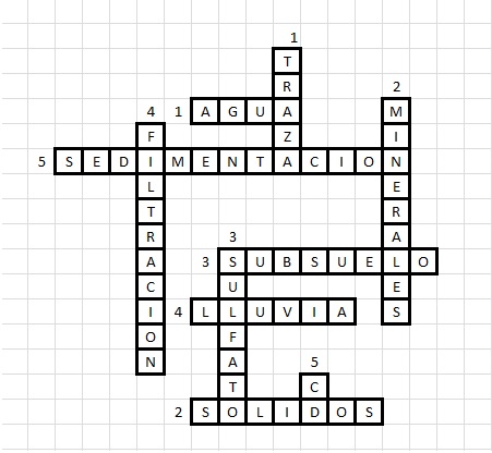 EN CONTACTO CON LA NATURALEZA...: CRUCIGRAMA DE AMBIENTAL