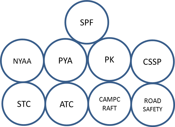 YTSS National Police Cadet Corps: NPCC Uniform Badge Alignment