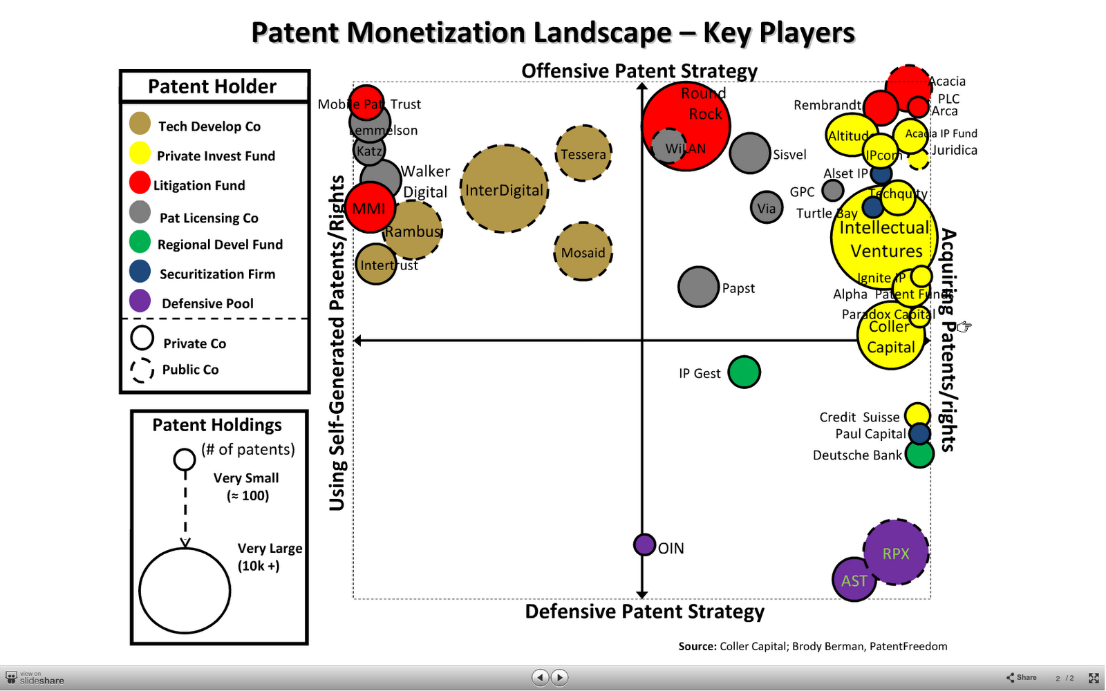 IP finance: Close-up on the current patent monetization landscape
