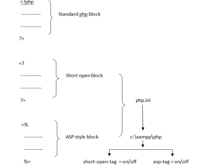 PHP Basic Syntax PHP DEN
