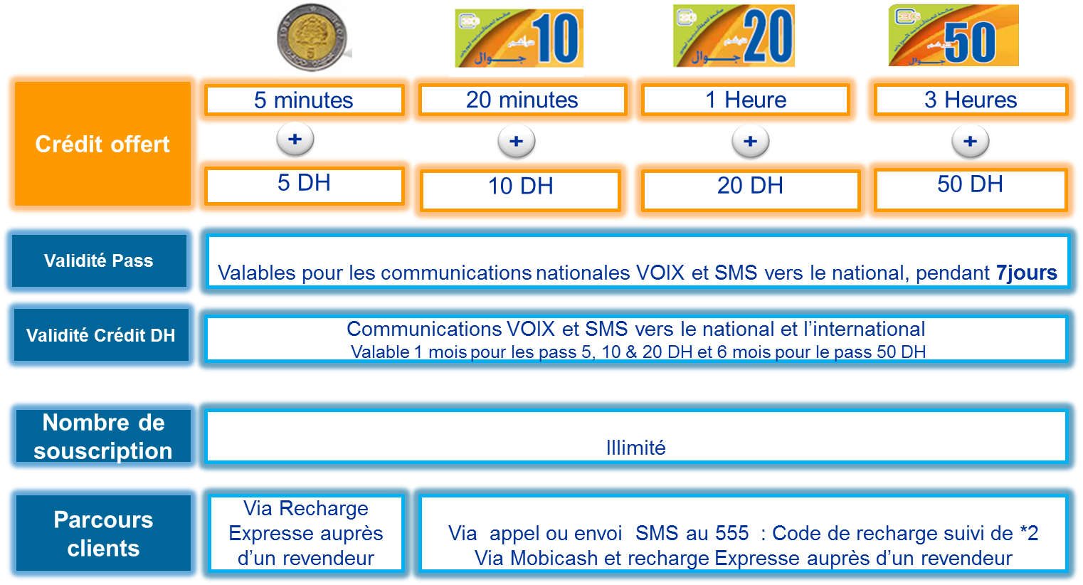 Promotion 1H ET 3H De Maroc Telecom : | Maroc Promotions - Promotion ...