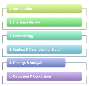 Dissertation qualitative research findings chapter