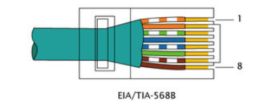 Cómo fabricar un cable Ethernet RJ45 con cable directo