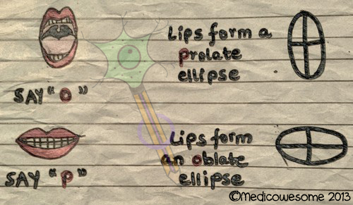 Medicowesome: Prolate and Oblate ellipse mnemonic
