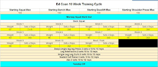 Ed Coan - 10 Week Training Template - Cast Iron Strength