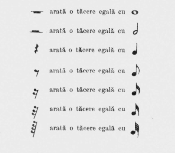 Lecția nr 14-->Semne de prelungire a duratei si pauze