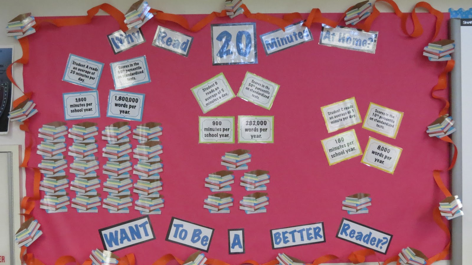 Bulletin Board Progress! | Essentially Elementary