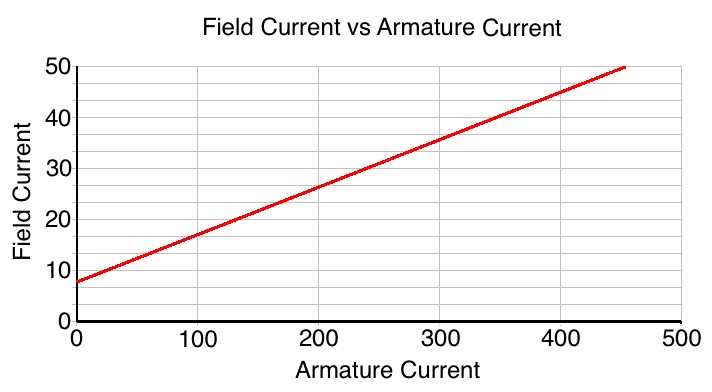 Project: Electric Booger: Motor Basics