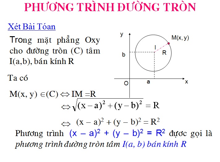Duong Tron & Phuong Trinh Duong Tron ~ TOÁN-TIN MATH-IT