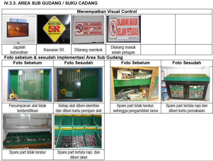 Implementasi 5R di PT Semen Indonesia - kaizenpro