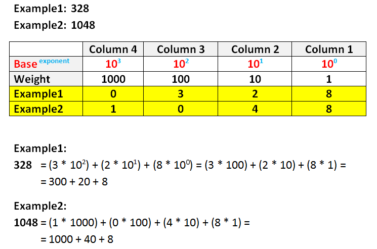 Cisco and System Security Basics: Lesson 26 - Binary World Cisco and System Security Basics: Lesson 26 - Binary World