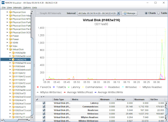 技術メモメモ: esxtopコマンドで出力した結果をグラフィカルに表示させる「NMONVisualizer」が便利だった！