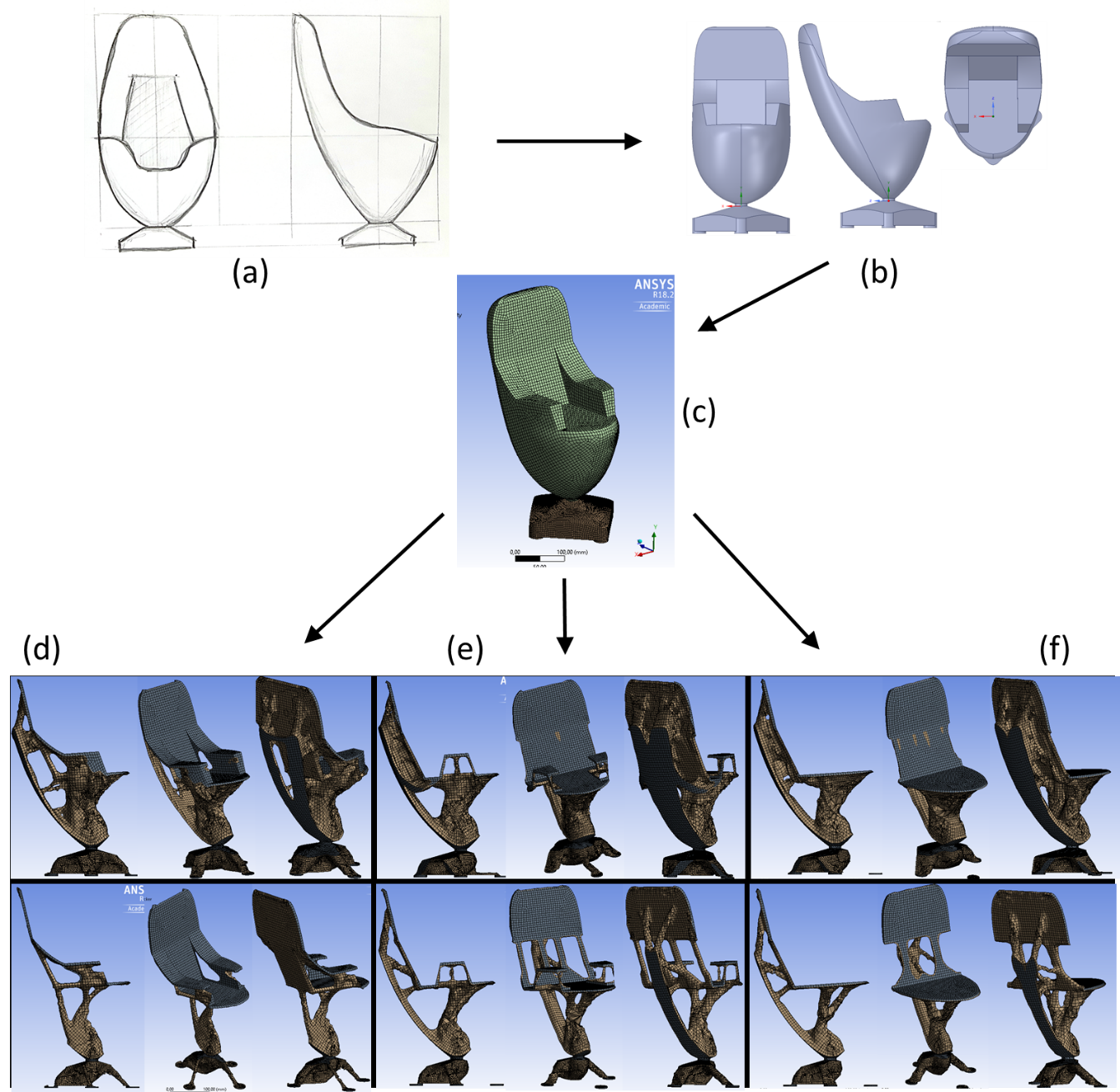 Shape Exploration and Biomimicry in Product Design, and use of Topology ...