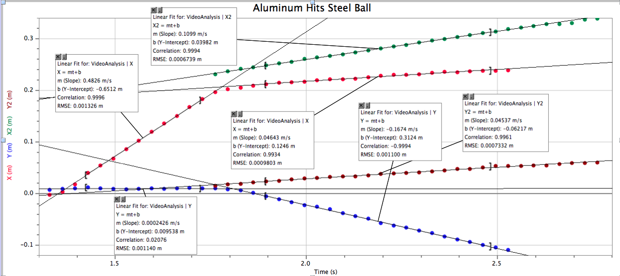 phys4aF14 jChang - Alpha Wolf Physics: Lab 15: Two-Dimensional Collision