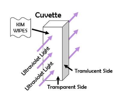 8. Transferthe collected flow-through into a cuvette.