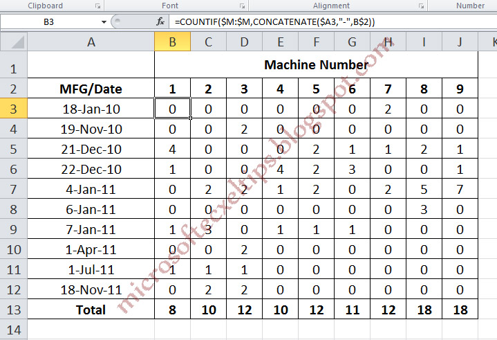 Excel Tips And Tricks How To Use Concatenate And Countif Together