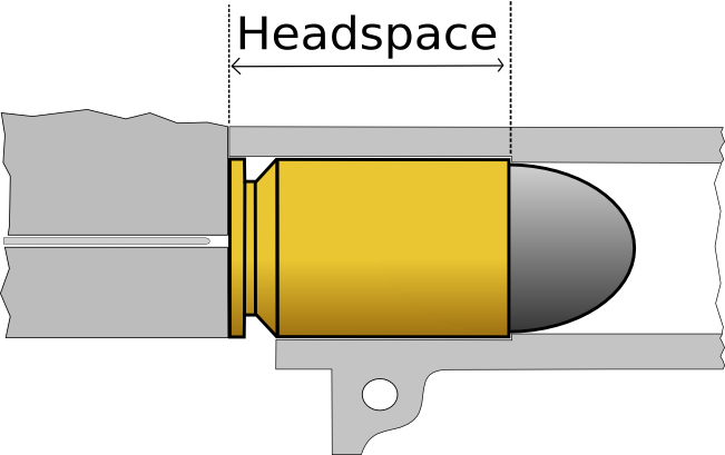 Firearms History, Technology & Development: Headspacing - I
