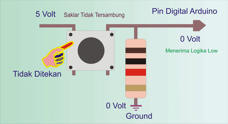 Belajar Arduino: Saklar digital dan Arduino